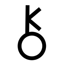 Asteroids In Astrology